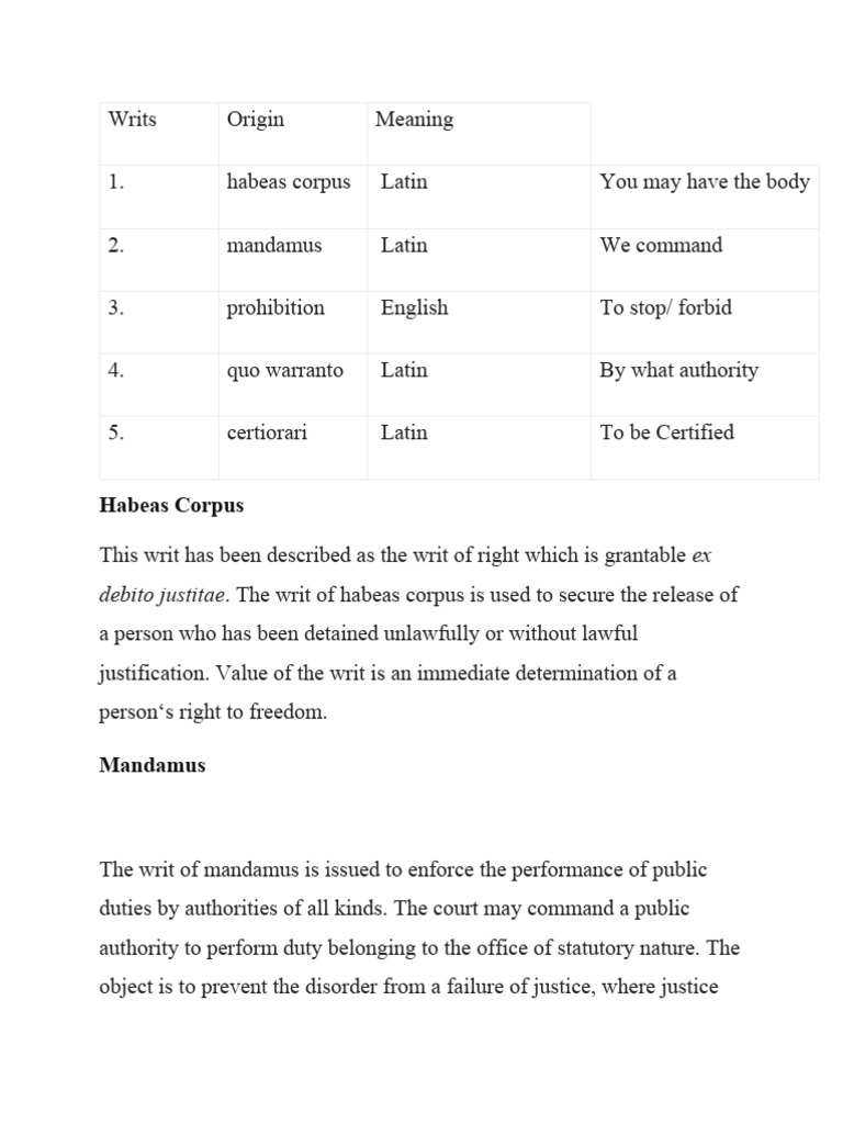 Types of Writs | PDF