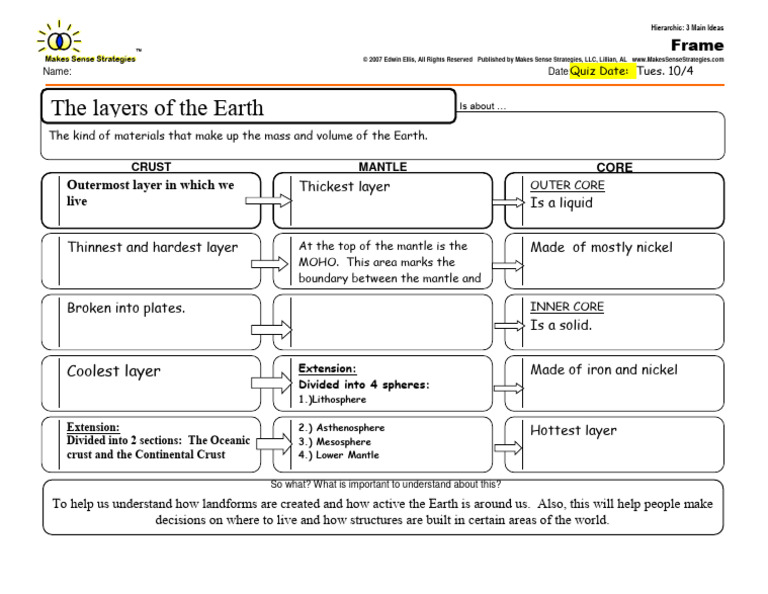 The Layers of The Earth: Outermost Layer in Which We Live | PDF ...