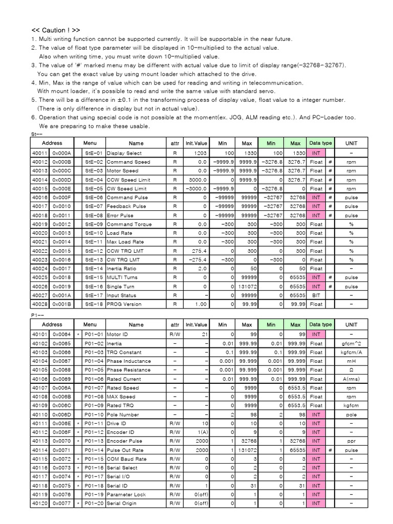 STD Modbus Address - Map (7000) - EN | PDF