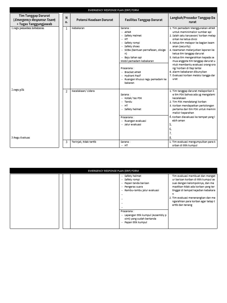 Formulir Rencana Tanggap Darurat | PDF