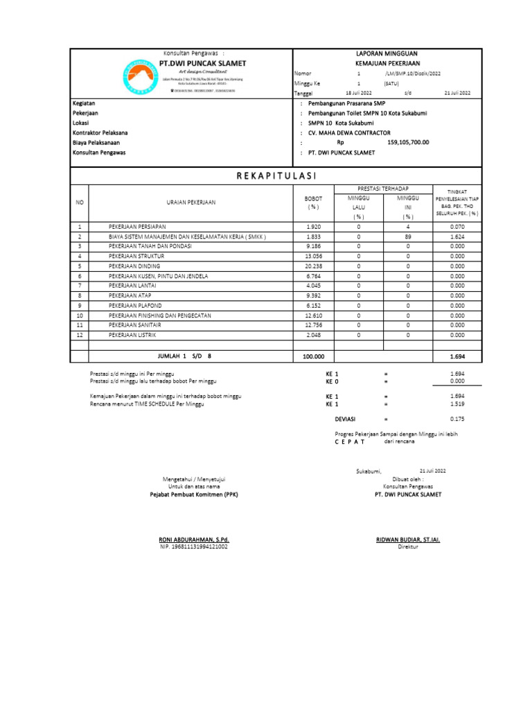 Laporan Progress | PDF