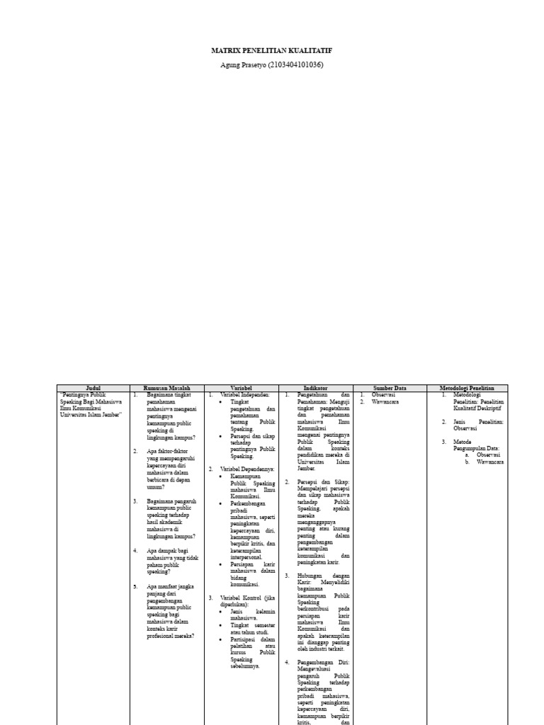 Matriks Penelitian Kualitatif Publik Speaking | PDF