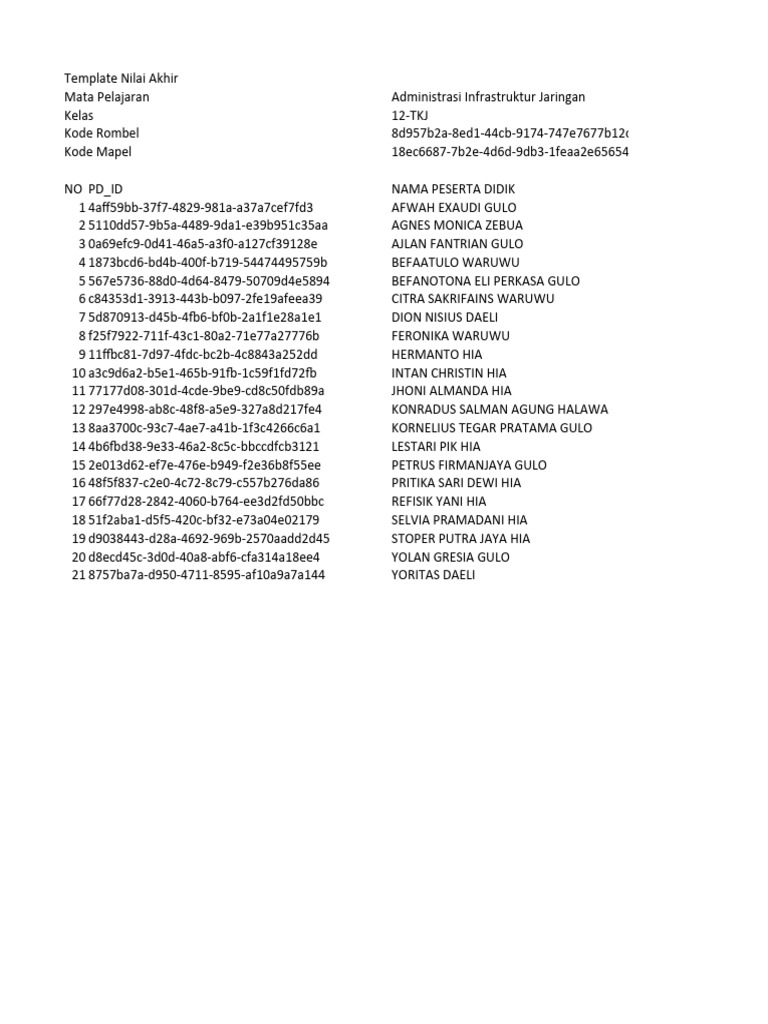 Template Nilai Akhir Mata Pelajaran Administrasi Infrastruktur Jaringan Kelas 12 TKJ | PDF