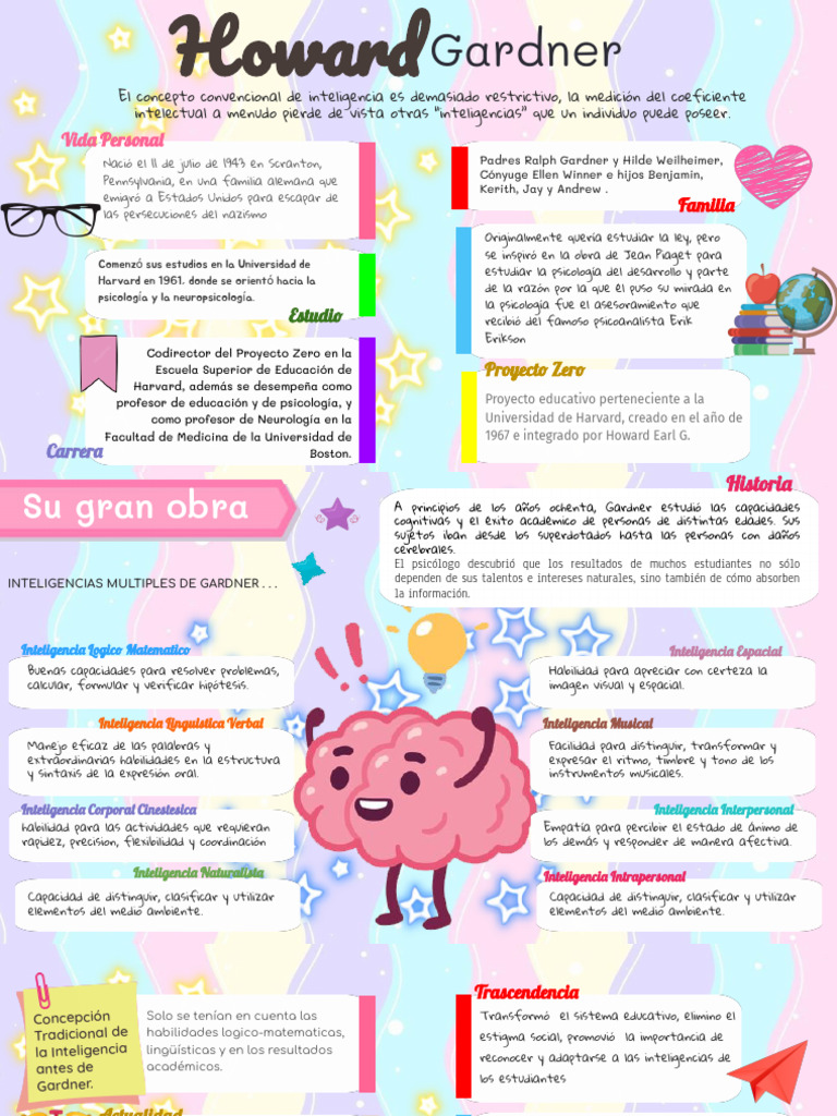 Teoría de Inteligencias Múltiples de Gardner | PDF | Inteligencia ...