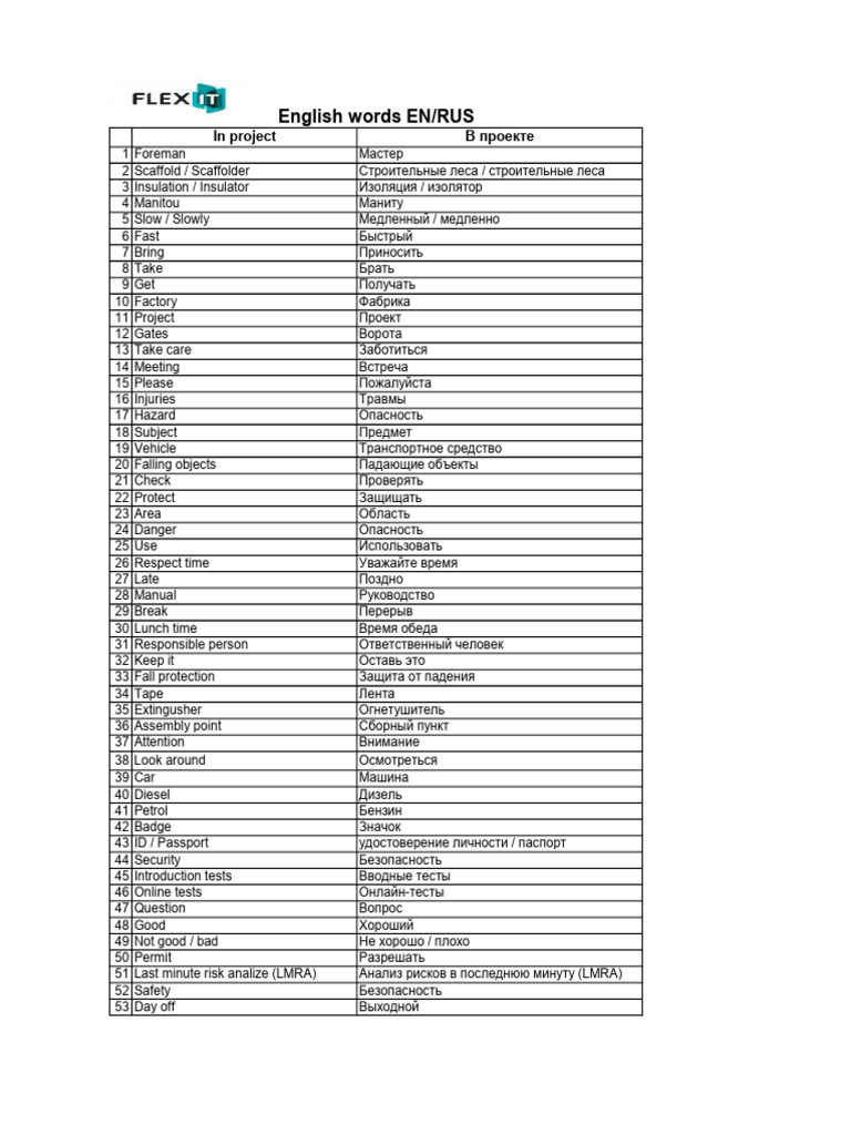 100 English Words | PDF