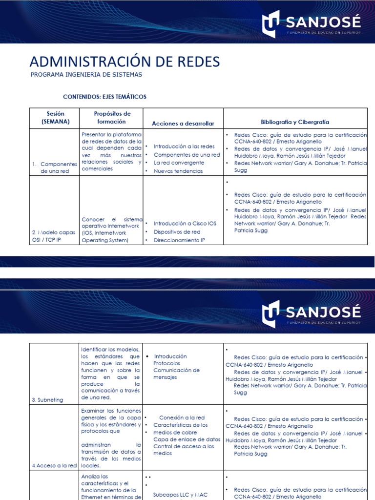 Micro Curriculo Admon de Redes V1 | PDF | Red de computadoras | Protocolos de internet