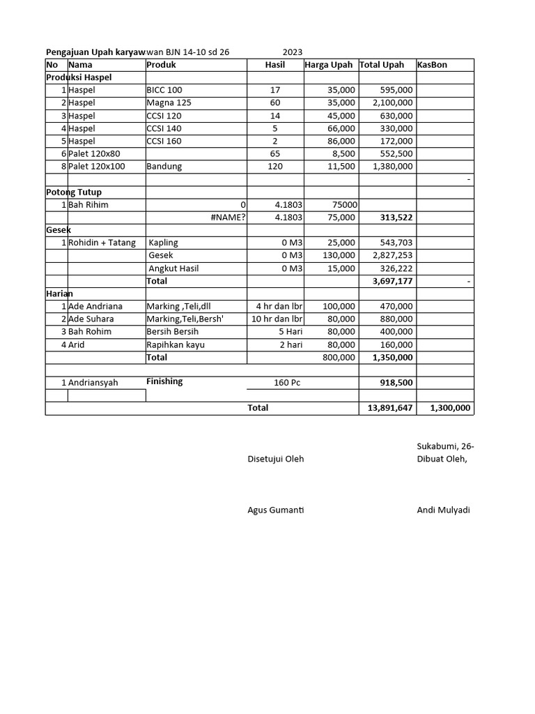 Pengajuan Upah Produksi Haspel 2023 | PDF | Teknologi & Rekayasa