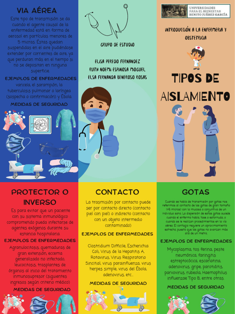 Tipos de Aislamiento Triptico | PDF