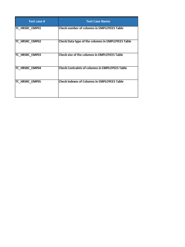 Etl Test Cases Pdf Table Database Database Index