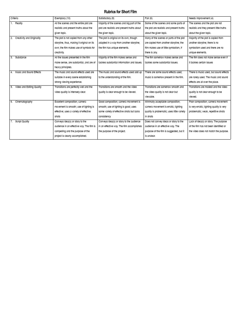 Rubrics For Short Film | PDF