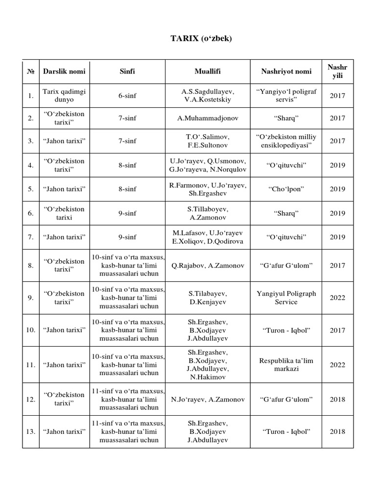Tarix Uzb | PDF
