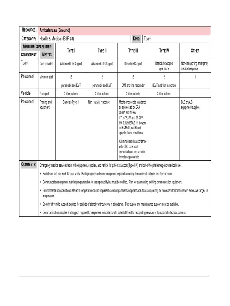 Health & Medical (ESF #8) Team: R: Ambulances (Ground) C: K: M C: T IT IIT Iii T IVO C M | PDF ...