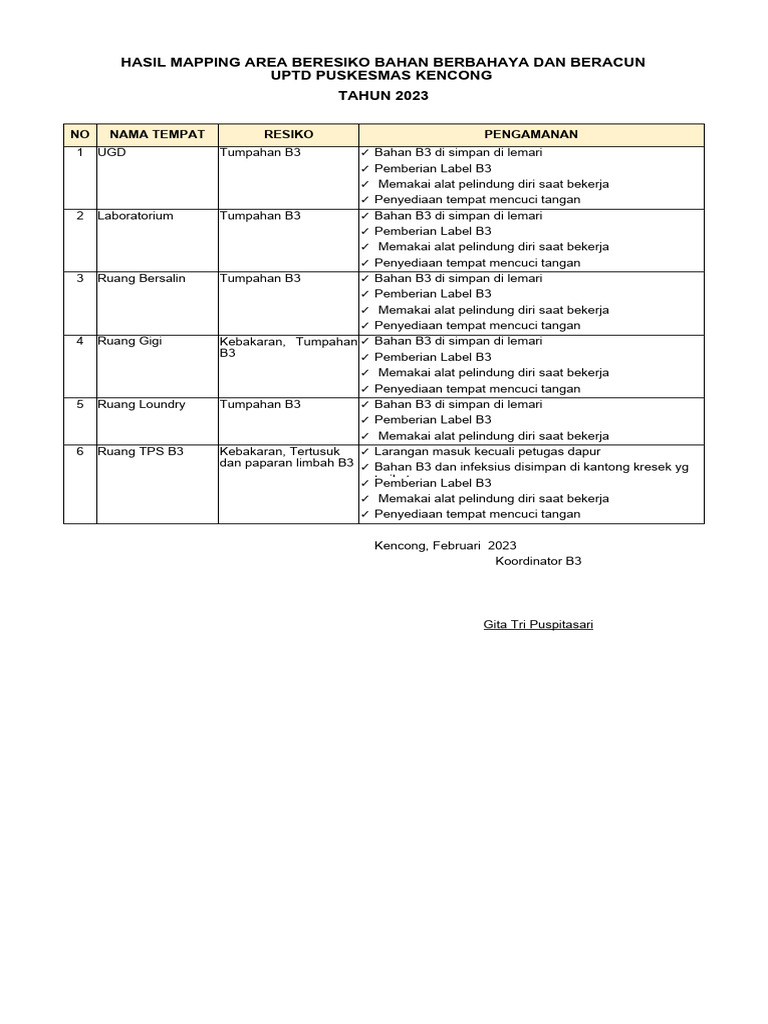 Mapping B3 Fix Ini | PDF