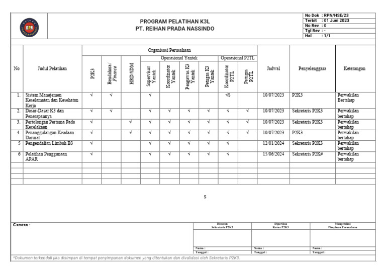 Program Pelatihan K3L 2 | PDF