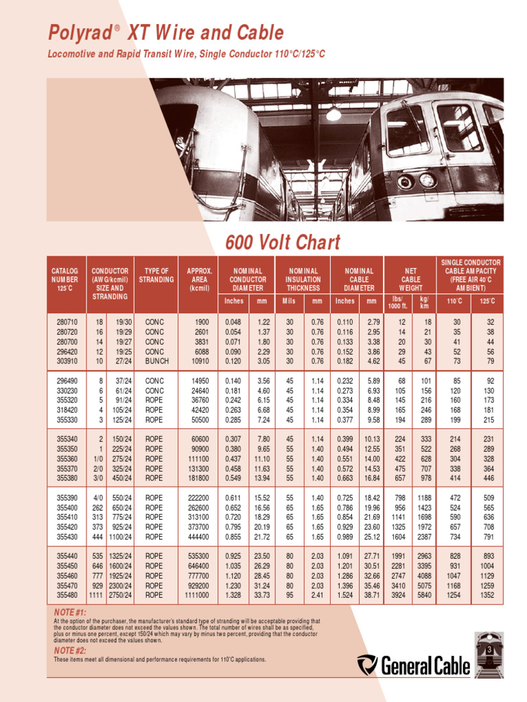 Wire Gauge Table Converssion | PDF