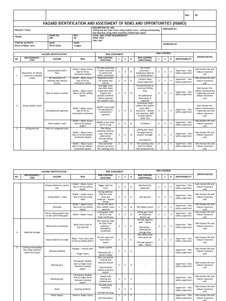 Appendix D - HIRARC - Bar Bending Work | PDF | Safety | Risk