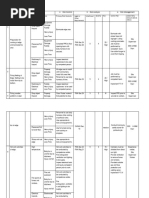 HIRARC Table Dosh Office | PDF | Risk | Injury