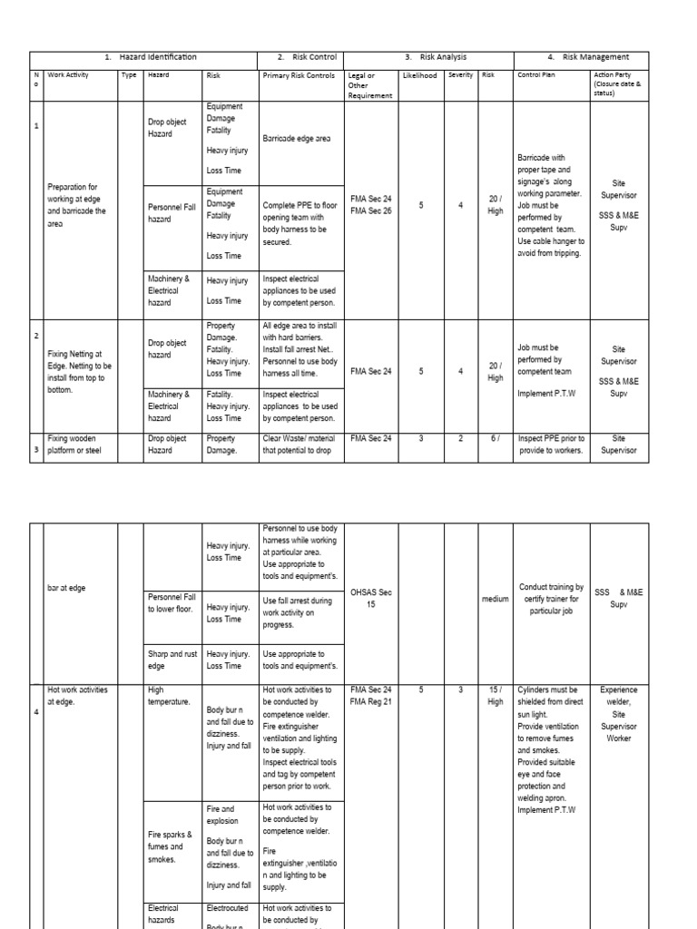 59. HIRARC - Working at Edge Opening | PDF