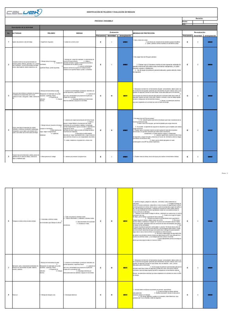 Analisis de Riesgo Editable | PDF