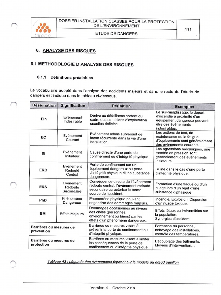 15 - Méthodologie de L'analyse Des Risques | PDF