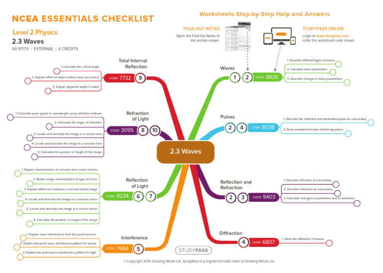 2.3 Waves Checklist | PDF | Refraction | Mirror