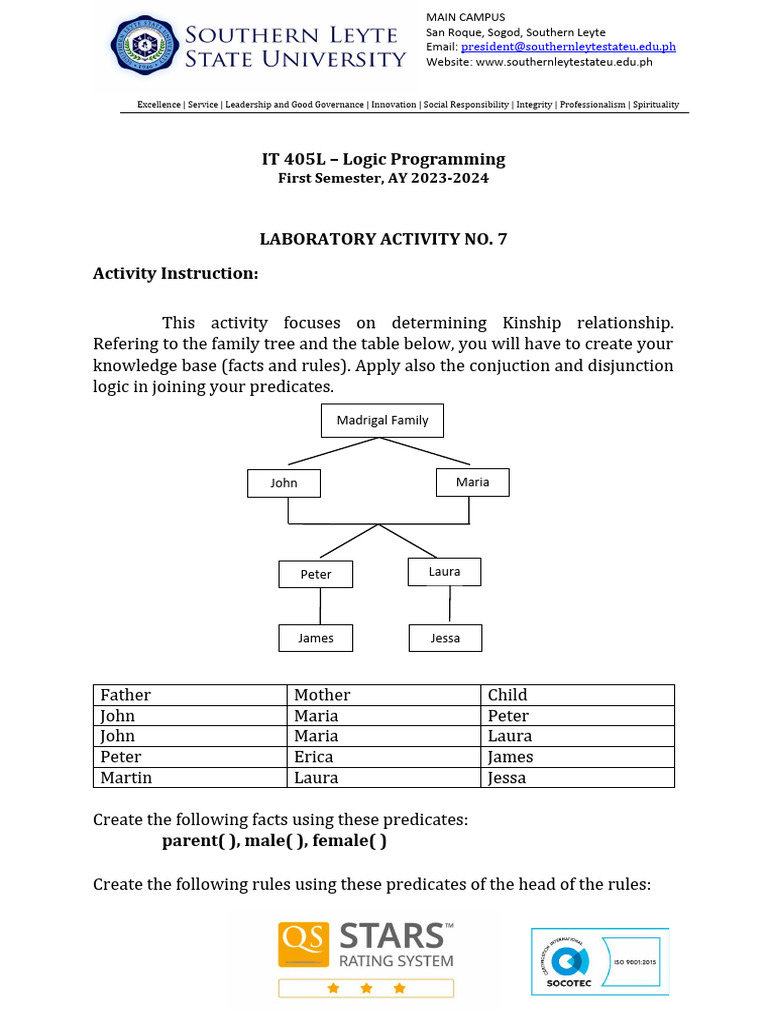 Activity 7 Logic Programming | PDF | Logic | Mathematical Logic