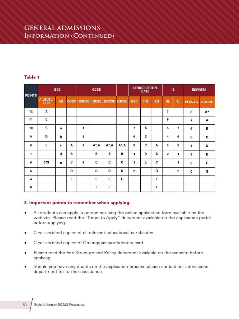University Admission Points Guide | PDF
