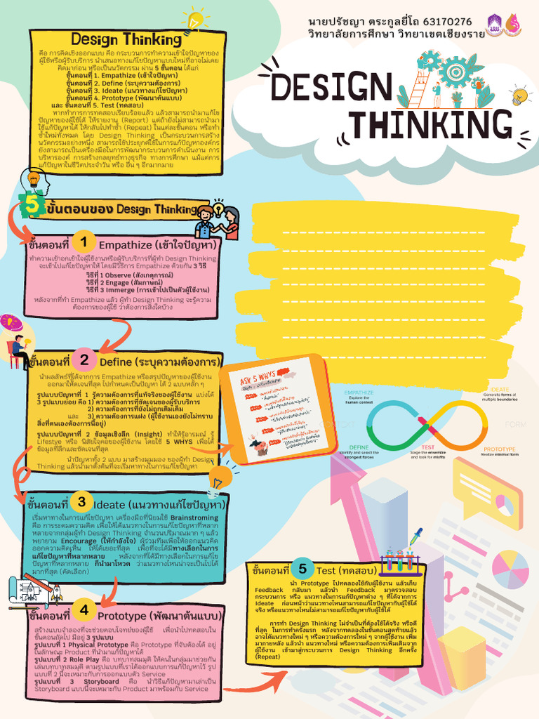 สำเนาของ Design Thinking | PDF