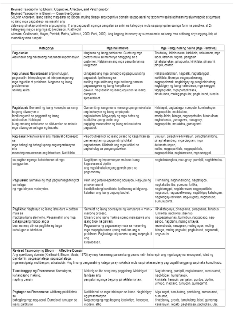 Blooms-Taxonomy-FILIPINO | PDF