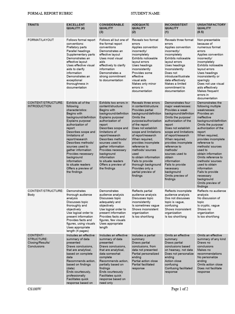 Report Writing Rubric | PDF