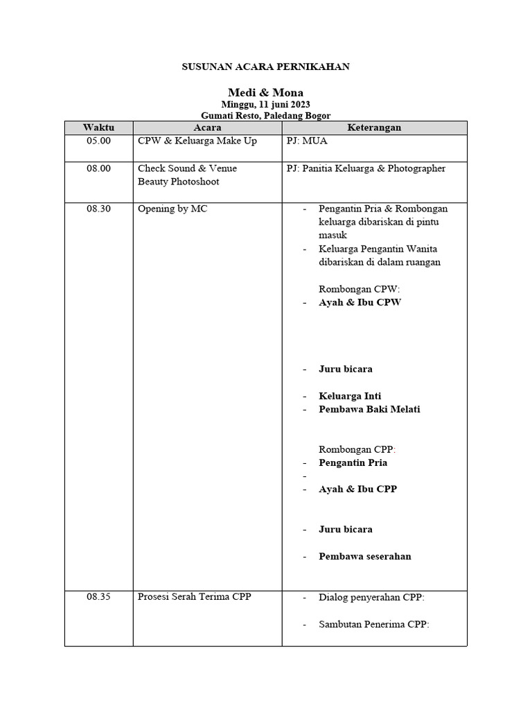 Rundown Intimate Wedding.. | PDF