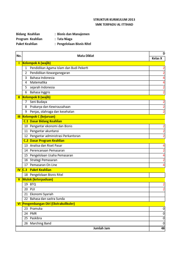 Struktur Kurikulum SMKTAP 2015-2016 | PDF
