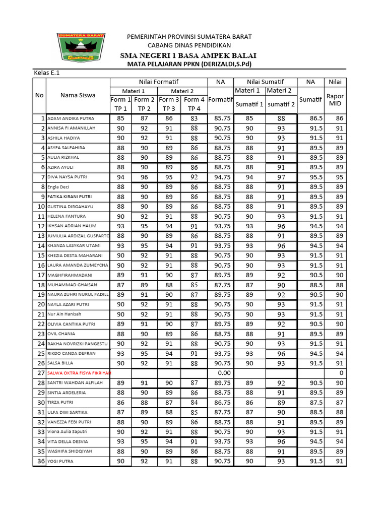 Format Nilai Mid 2023-2024 | PDF
