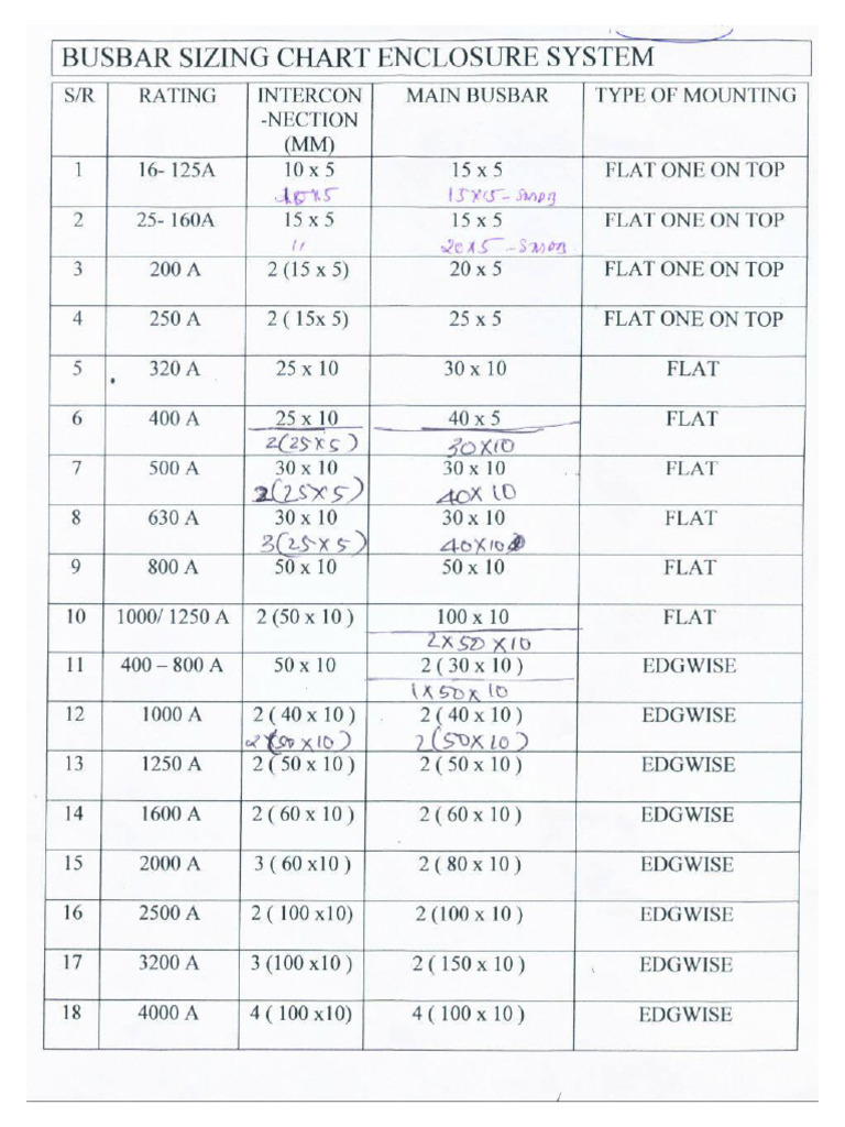 Standard Bus Bar Size | PDF