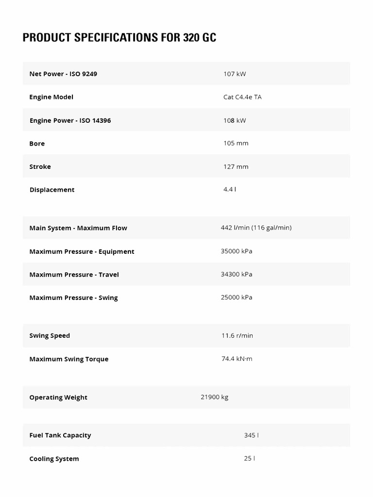 Cat 320GC | PDF | Engines | Pressure