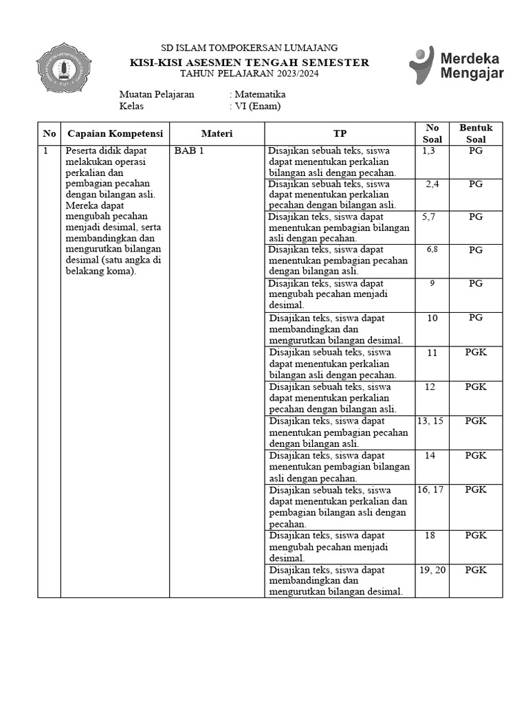 Kisi-Kisi Ats Ganjil MTK 2023 - 2024 | PDF