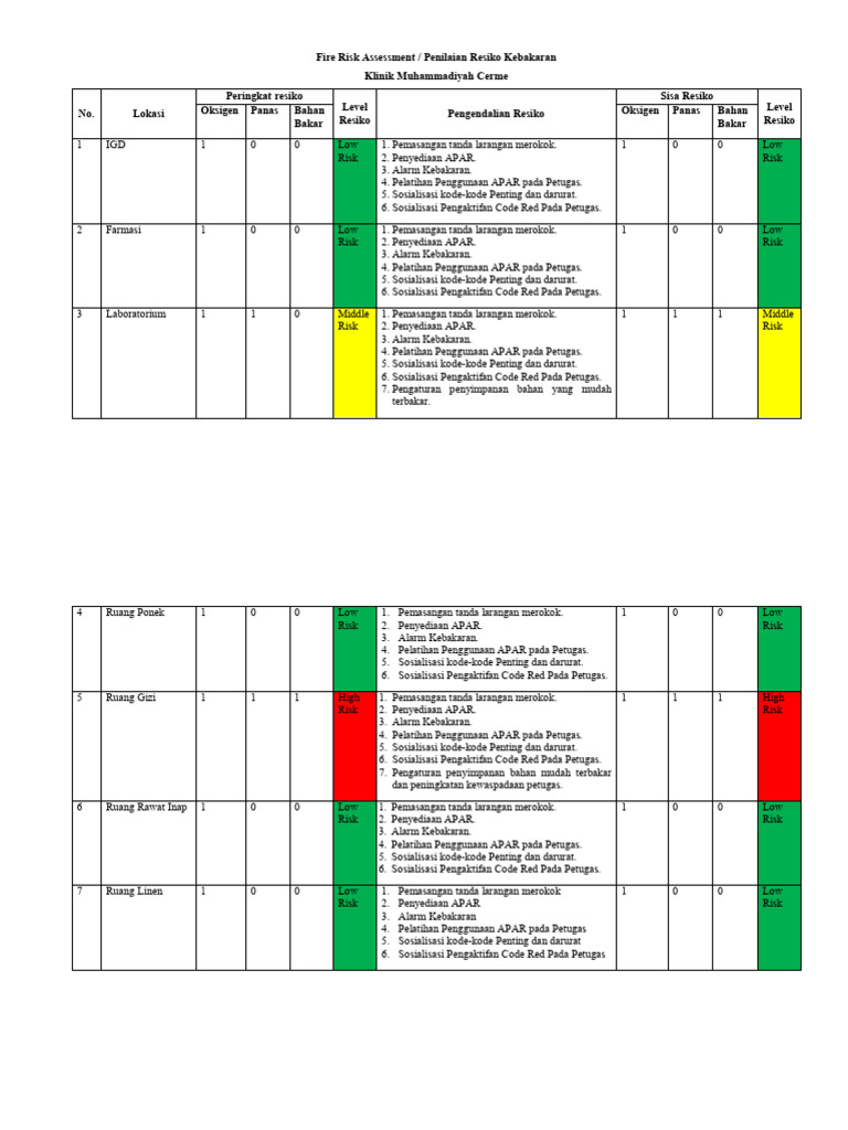 Fire Risk Assessment | PDF