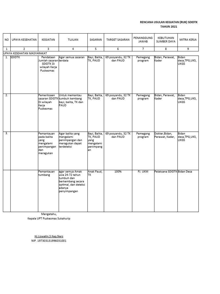 Ruk Sdidtk 2023 | PDF