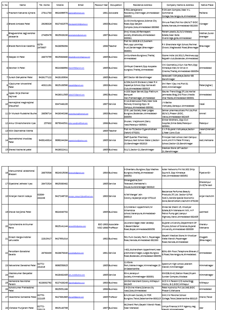 Dtat | Download Free PDF | Gujarat