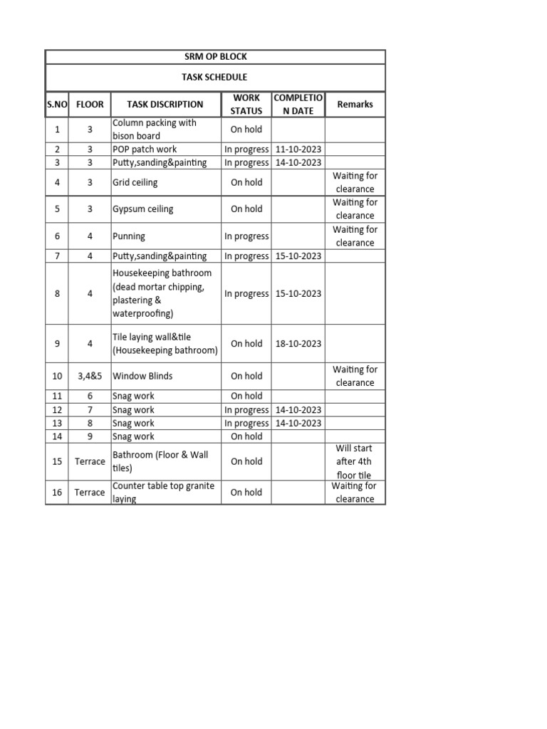 Op Block Task - Schedule | PDF