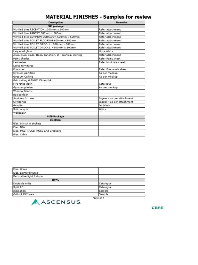 Ascensus - Sample Approval | PDF