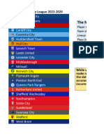 Premier League Last Man Standing Template | PDF | Chelsea F.C. | West ...