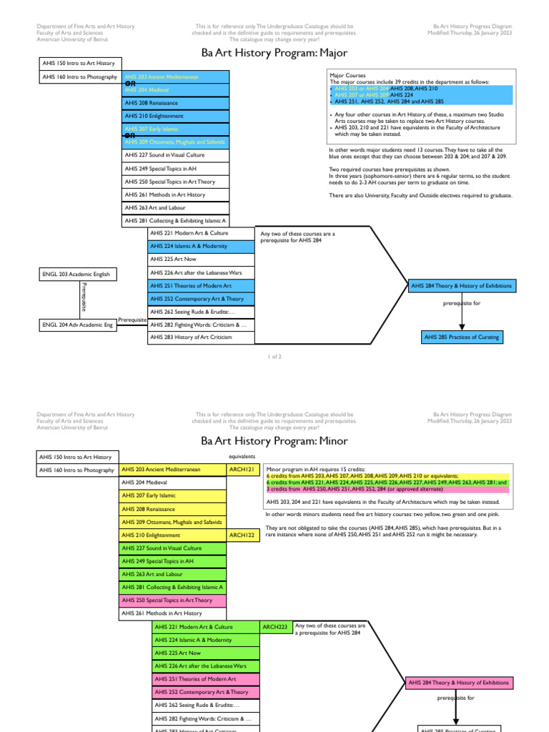 Ba Art History Diagram 2022-2023 2023 01 26 | PDF