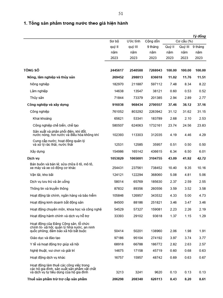 02 Bieu So Lieu 9 Thang 2023 2 | PDF
