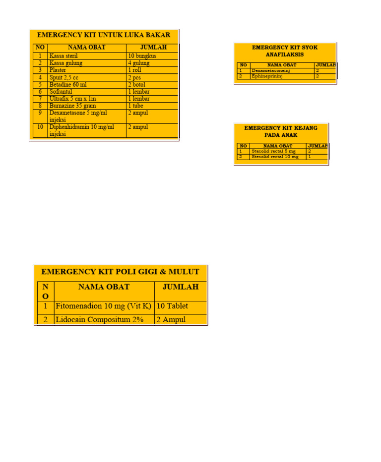 Daftar Obat Kit Darurat Medis | PDF