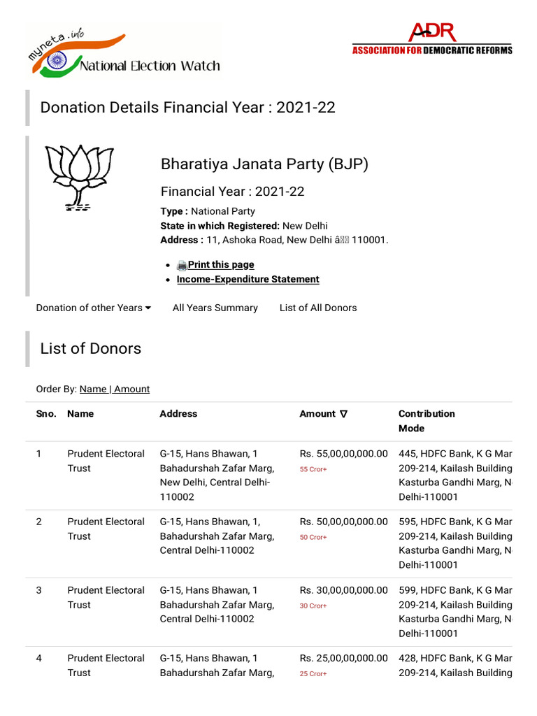Bharatiya Janata Party (BJP) _ Donation for Financial year-2021-22 | PDF