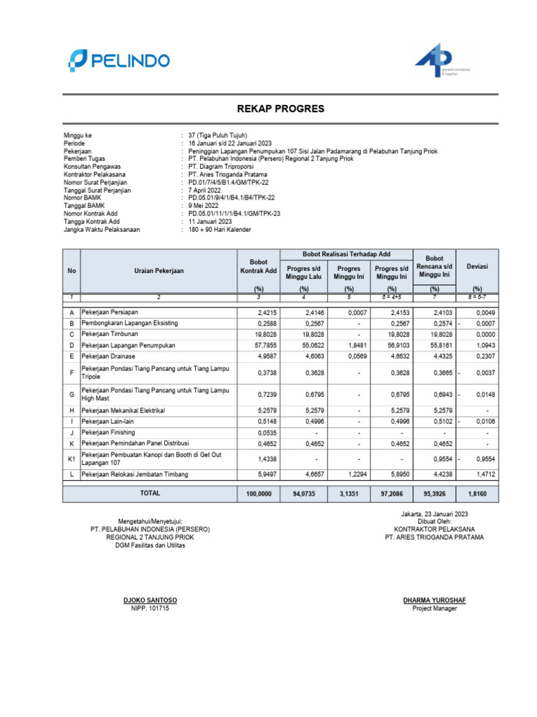 Progres Proyek Pelabuhan Tj. Priok | PDF