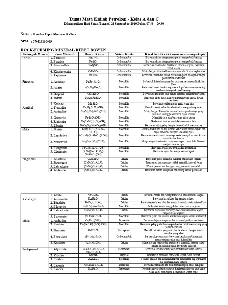 Tabel rock forming mineral_Hanifan Cipta_089 | PDF