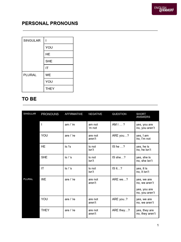 Pronouns, To Be, Question Words, Possessive Adj, Saxon Genitive | PDF ...