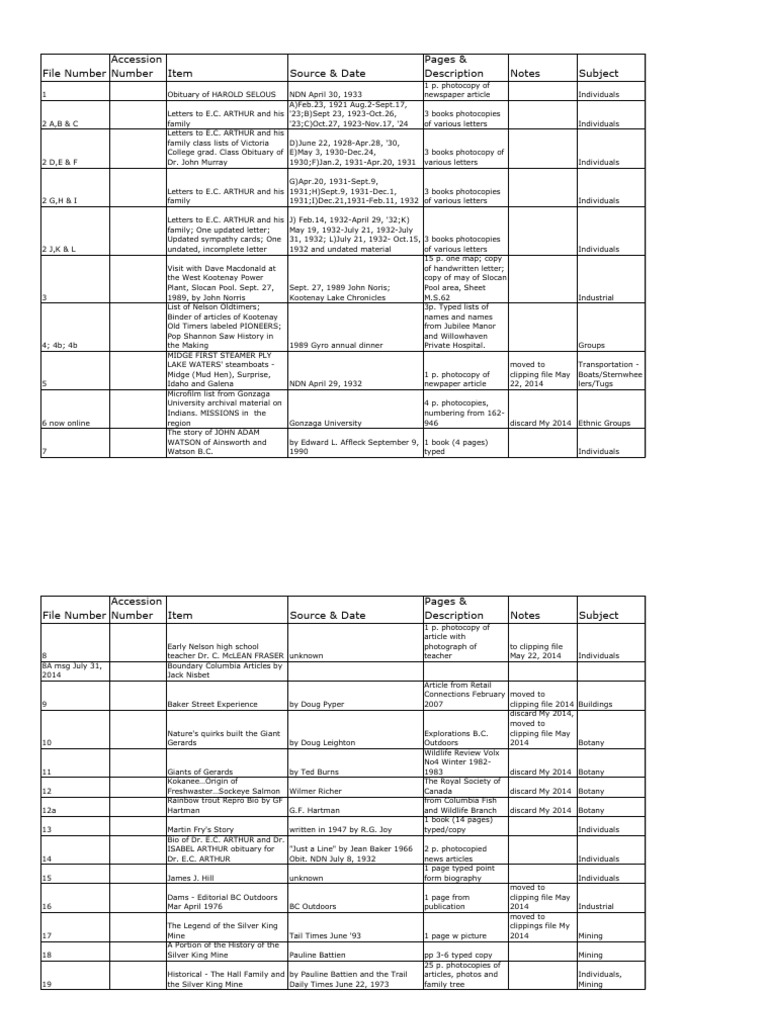 Touchstones Archives Reference Articles List | PDF